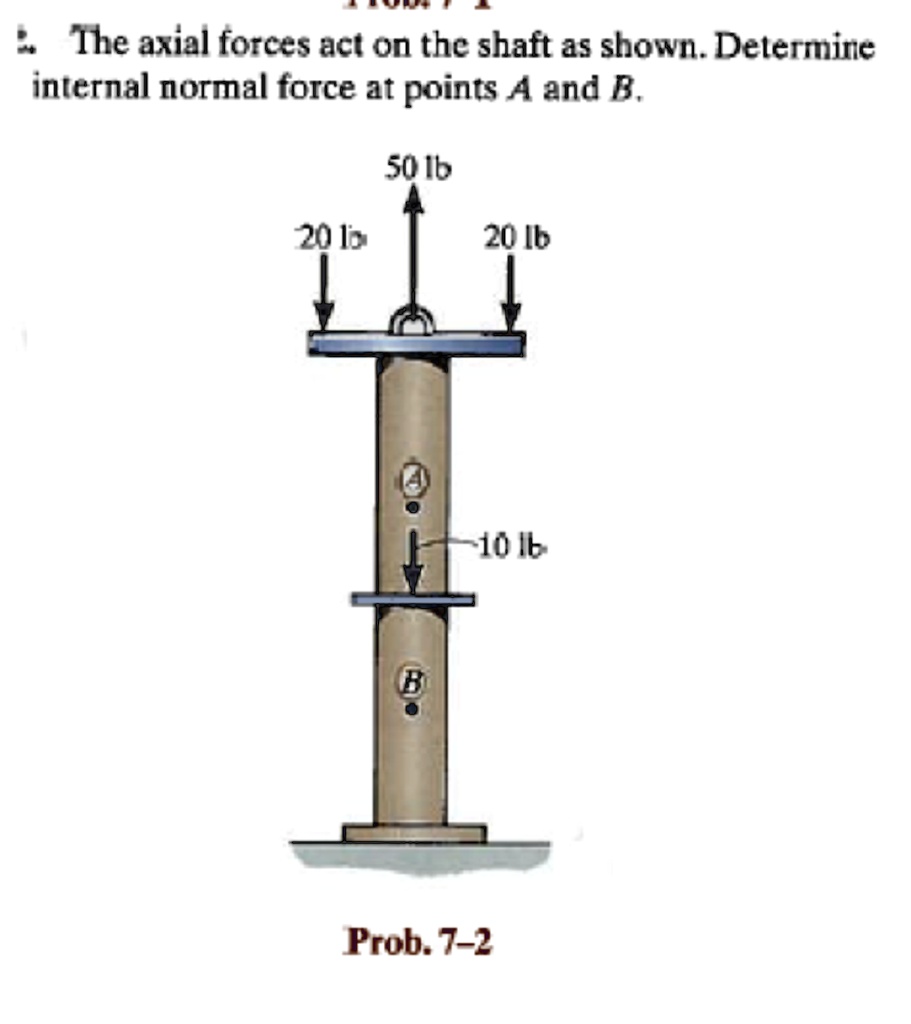 SOLVED: The axial forces on the shaft act as shown. Determine the ...