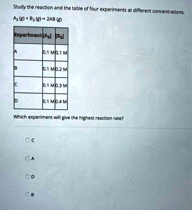 Study the reaction and the table of four experiments … - SolvedLib