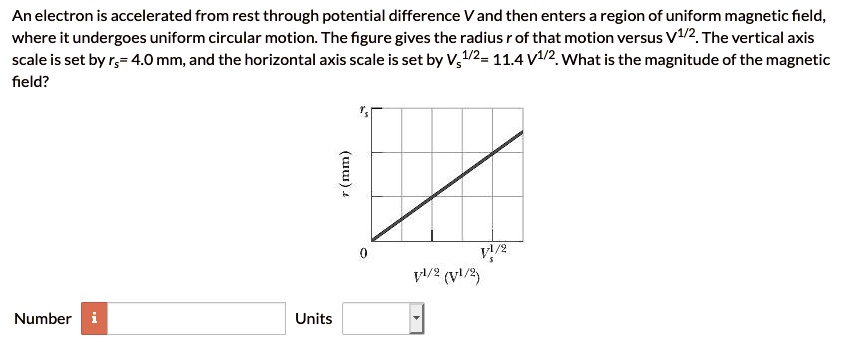 SOLVED: An electron is accelerated from rest through potential difference V and then enters ...