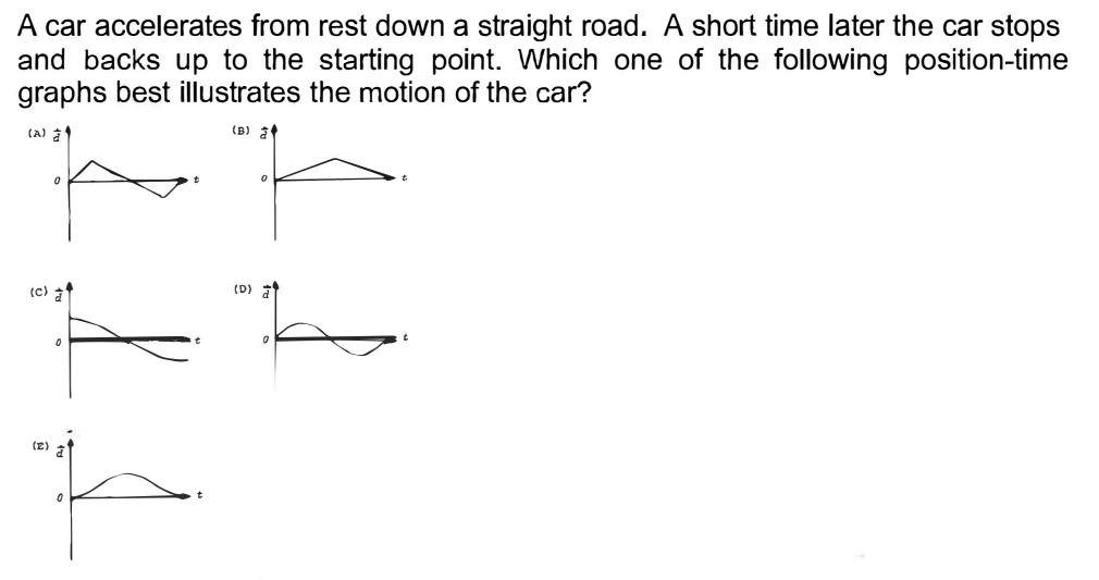 SOLVED: A car accelerates from rest down a straight road. A short time ...