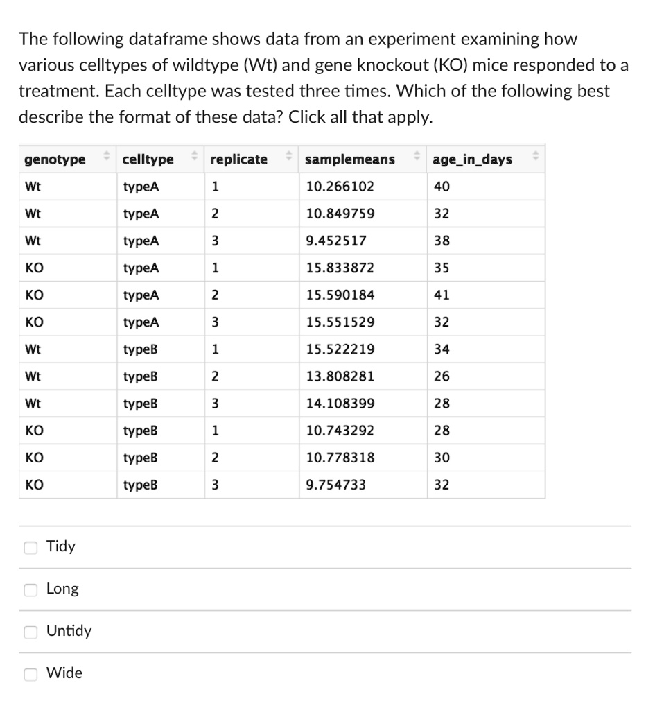 SOLVED: The following dataframe shows data from an experiment examining ...
