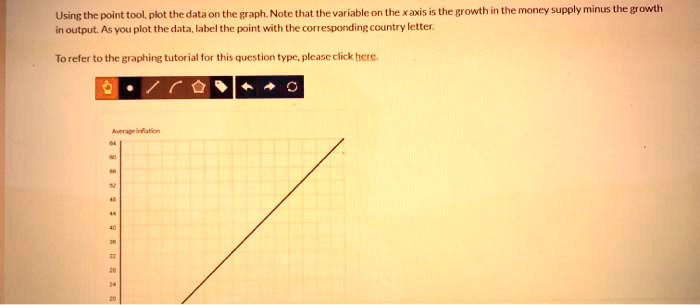 Using The Point Tool Plot The Data On The Graph Note That The Variable On The X Axis Is The