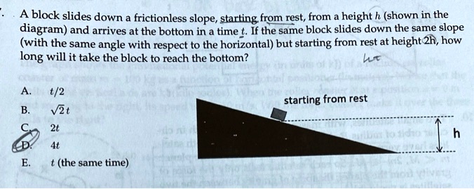 SOLVED: block slides down frictionless slope, starting from rest, from height h (shown in the ...