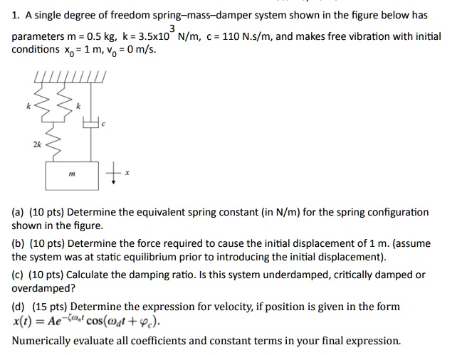 SOLVED: A single degree of freedom spring-mass-damper system shown in ...
