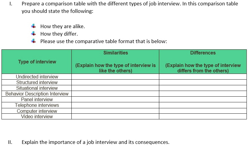 SOLVED: Can you help with the comparison chart of different types of ...