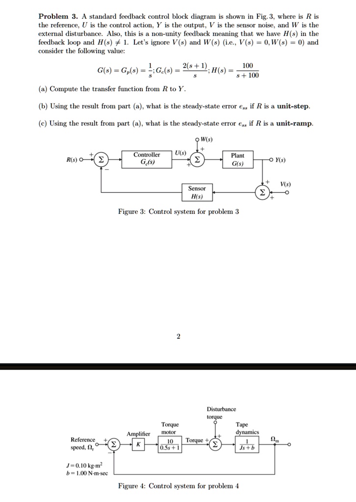 SOLVED: Problem 3. A standard feedback control block diagram is shown ...