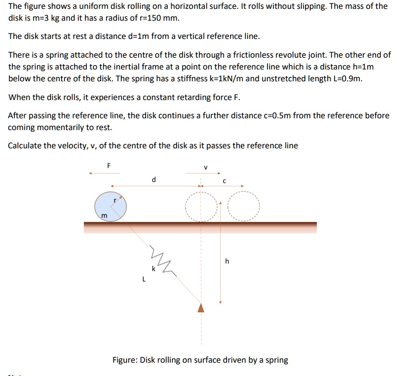 SOLVED: The figure shows a uniform disk rolling on a horizontal surface. It rolls without ...