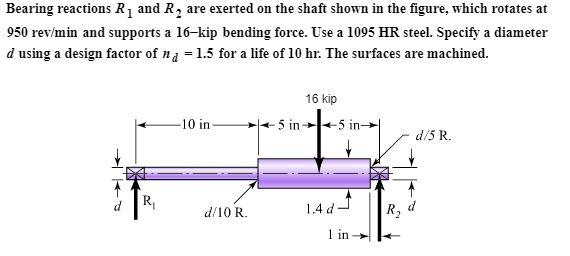 SOLVED: Bearing reactions R and R, are exerted on the shaft shown in ...