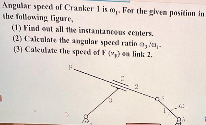 Angular speed of Cranker 1 is ω1. For the given position in the ...