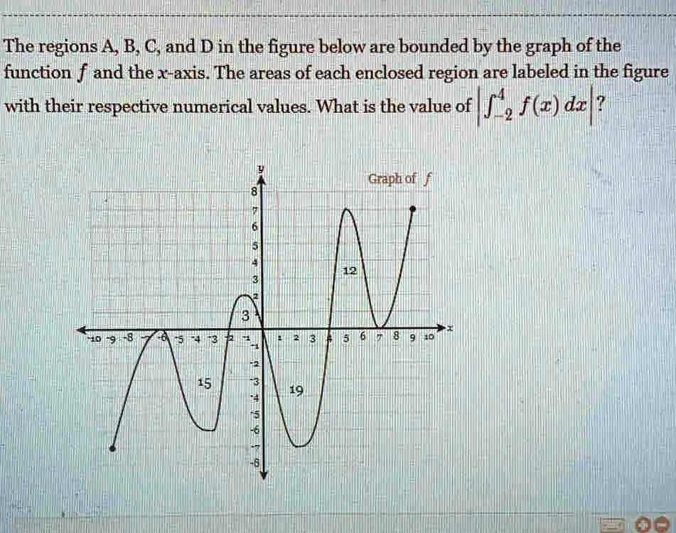 SOLVED: The regions A, B, C, and D in the figure below are bounded by ...