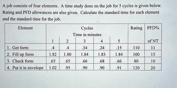 SOLVED: A job consists of four elements. A time study done on the job ...