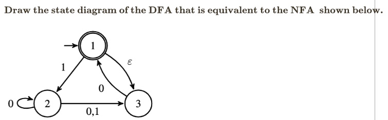 SOLVED: Draw the state diagram of the DFA that is equivalent to the NFA ...