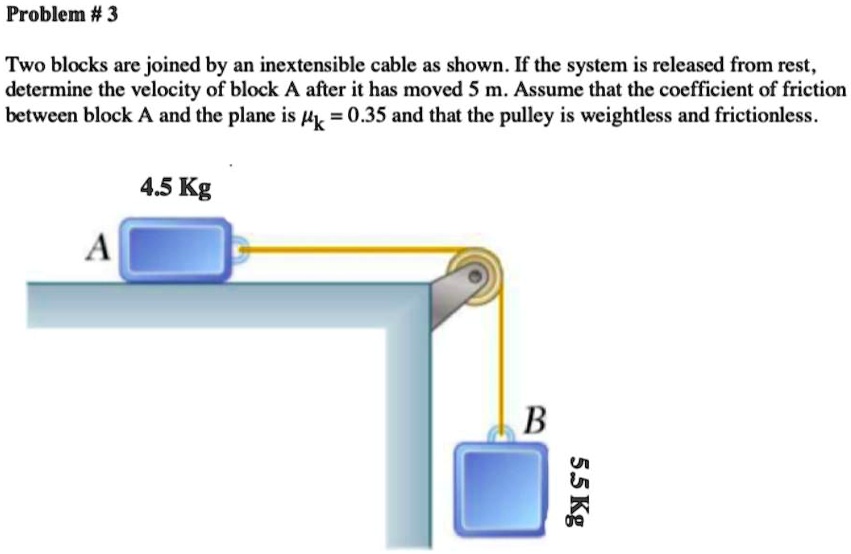 Problem # 3 Two blocks are joined by an inextensible cable as shown. If the system is released ...