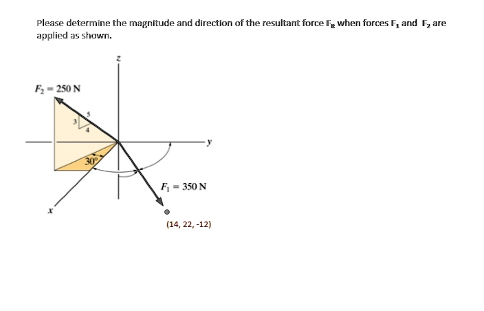 SOLVED: Determine the magnitude and direction of the resultant force FR when forces F1 and F2 ...