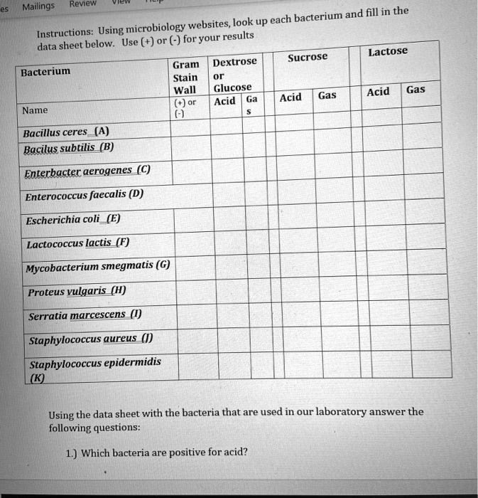 mailings review each bacterium and fill in the microbiology websites ...