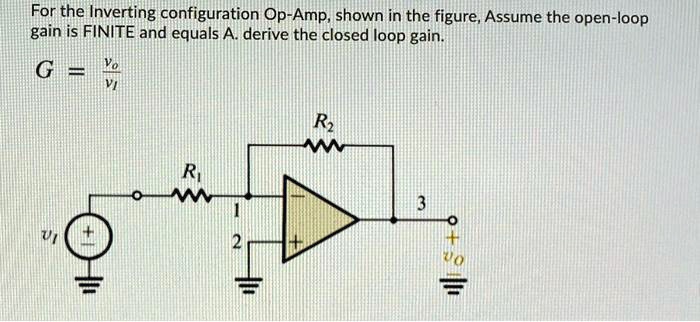 SOLVED: For the Inverting configuration Op-Amp, shown in the figure Assume the open-loop gain is ...