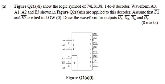 SOLVED: Figure Q2(a)(i) shows the logic symbol of 74LS138, a 1-to-8 ...