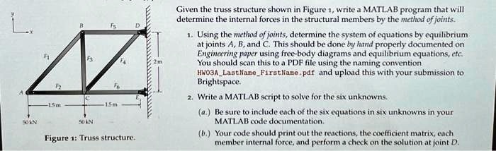Please Help With Writing A Matlab Code Given The Truss Structure Shown In Figure 1 Write A