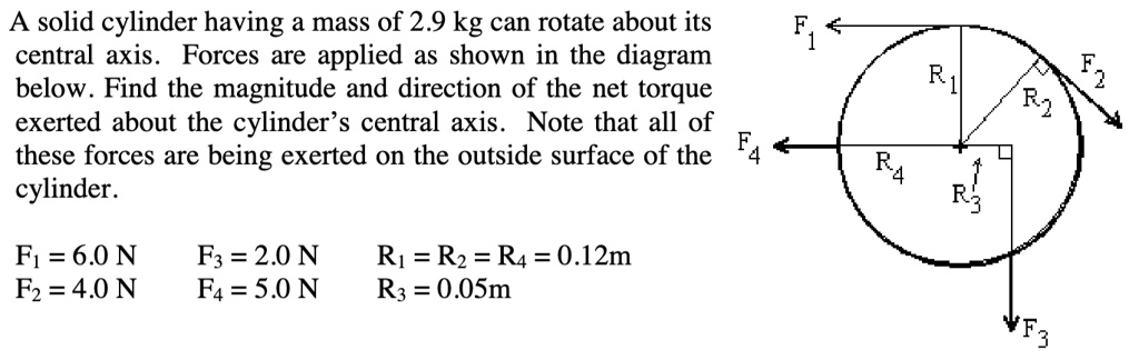 SOLVED: A solid cylinder having a mass of 2.9 kg can rotate about its ...