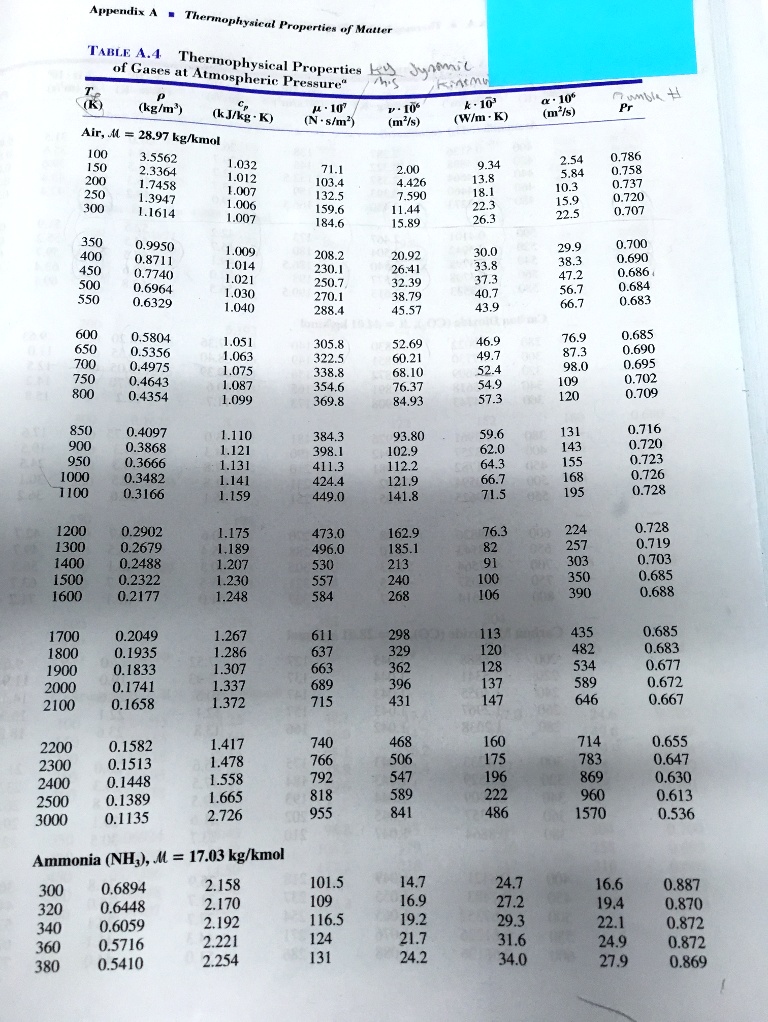 SOLVED: A sphere 120 mm in diameter contains an embedded electrical heater. Calculate the power ...