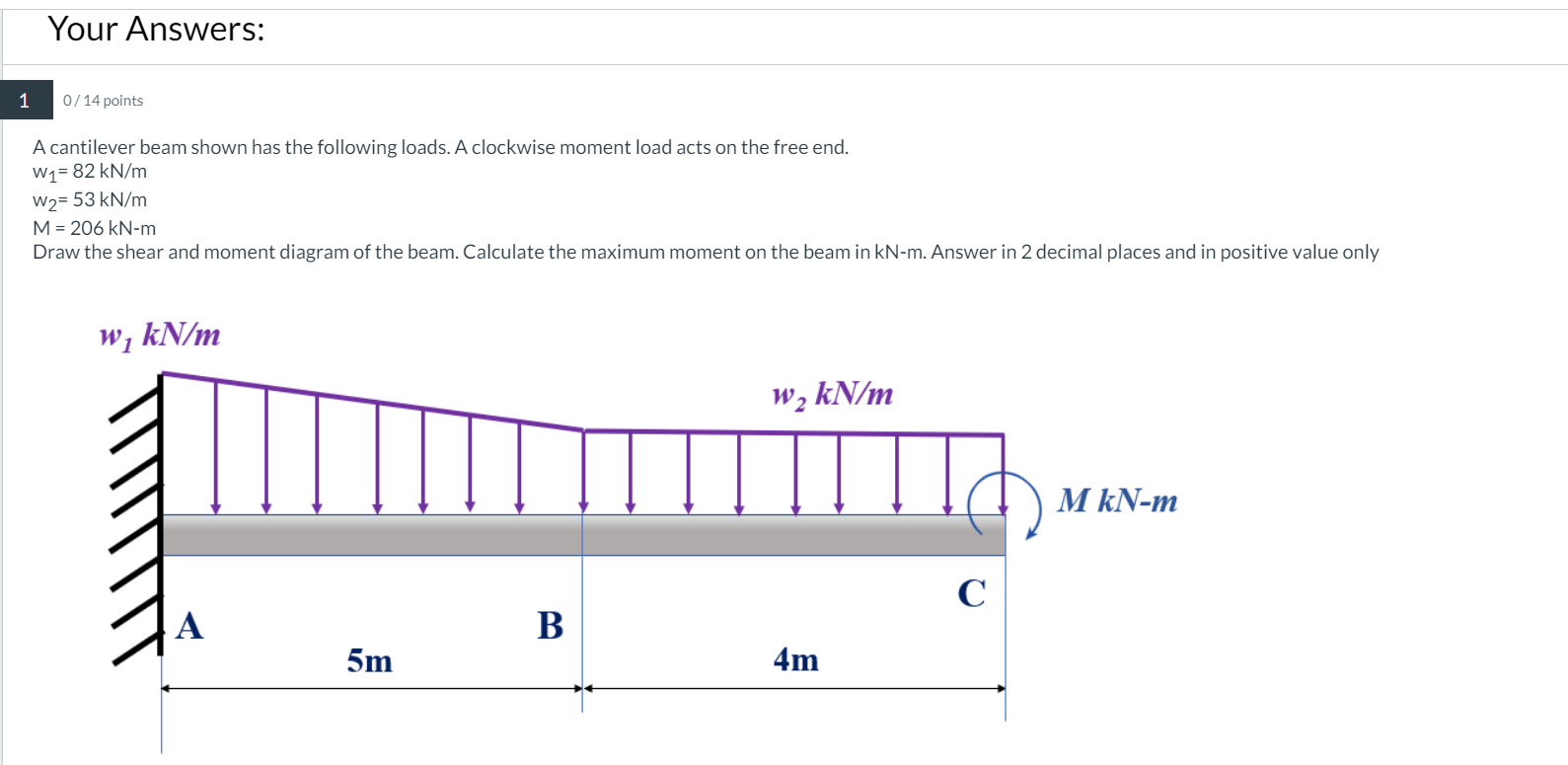 SOLVED: Your Answers: 1 0 / 14 points A cantilever beam shown has the ...