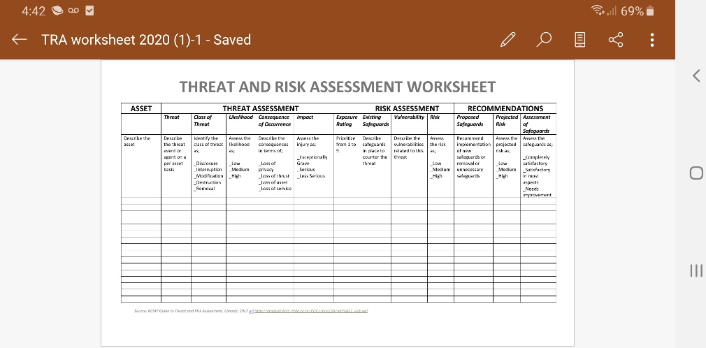 SOLVED:4.42 69% TRA worksheet 2020 (1)-1 Saved 0 1 08 THREAT AND RISK ...