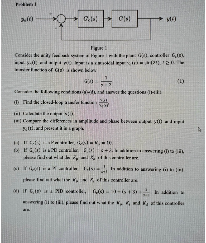 SOLVED: Figure 1 Consider the unity feedback system of Figure 1 with the plant G(s), controller ...