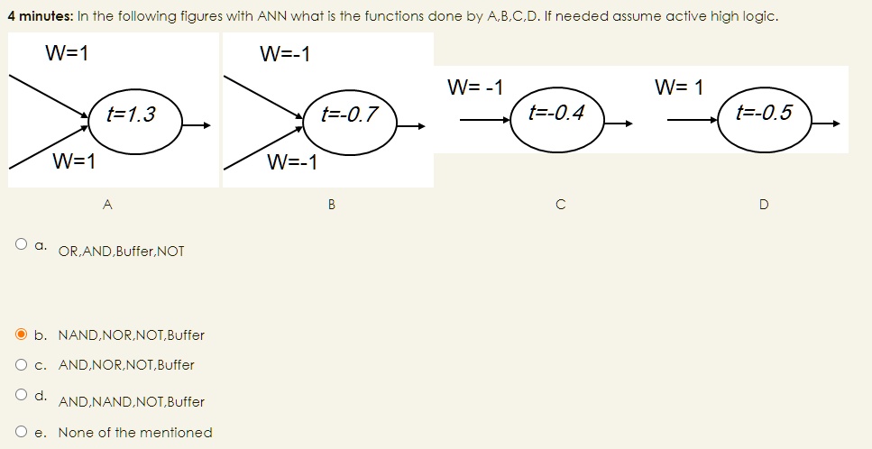 4 minutes: In the following figures with ANN what is the functions done ...