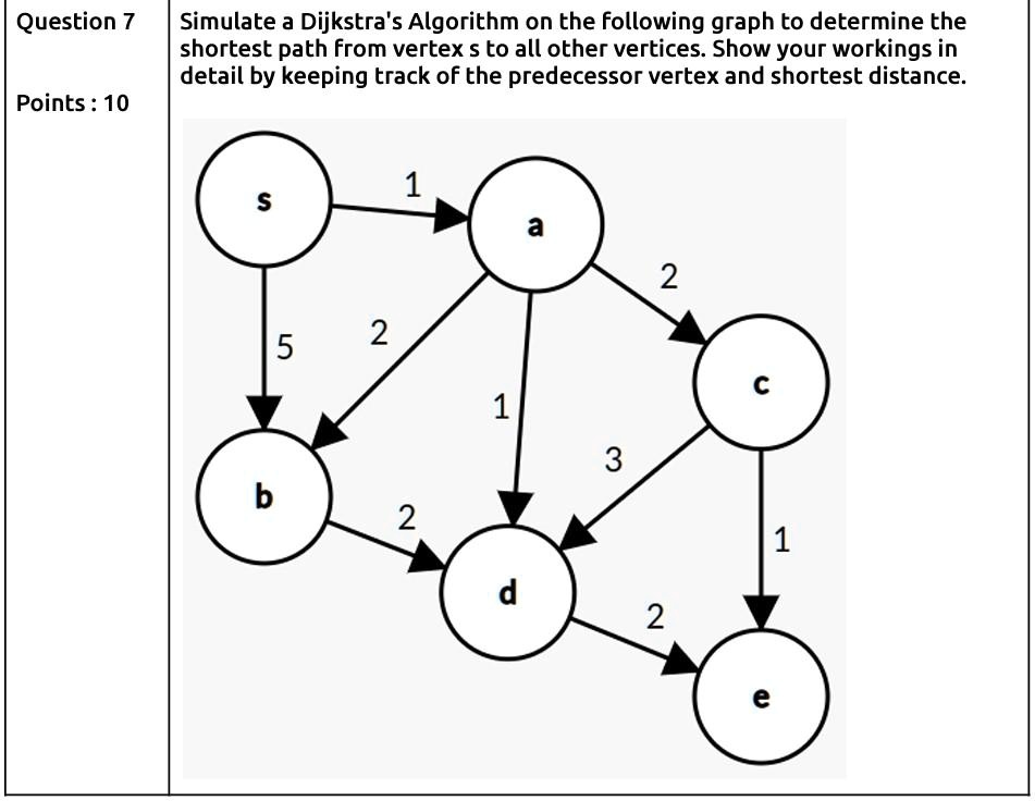 Solved Simulate Dijkstras Algorithm On The Following Graph To Determine The Shortest Path From