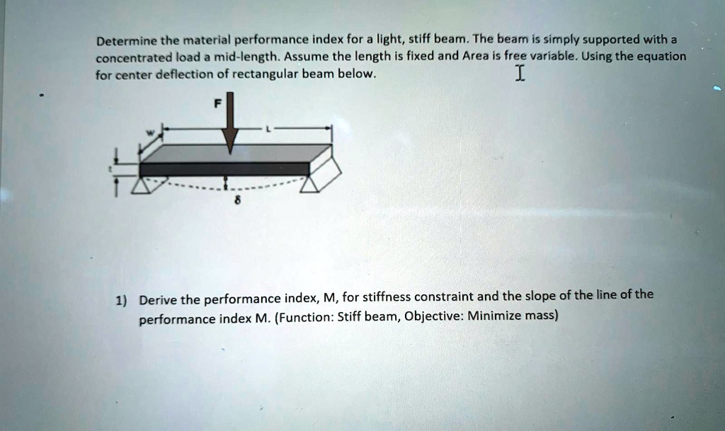 Determine the material performance index for a light, stiff beam. The ...
