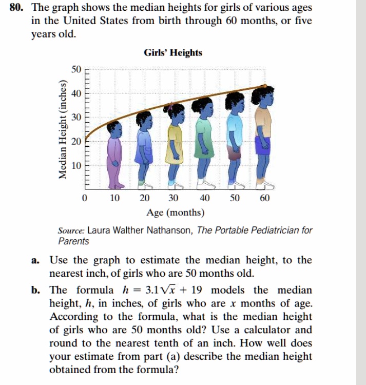 SOLVED: The graph shows the median heights for girls of various ages in ...
