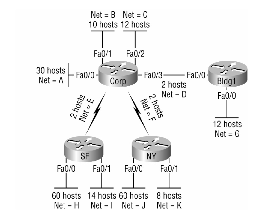 SOLVED: 'Study the diagram below very carefully. By using VLSM, create the subnets and show ...