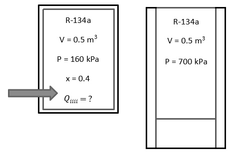 SOLVED: Problem 2 Consider a rigid tank with a refrigerant, R-134a, as shown in the figure below ...