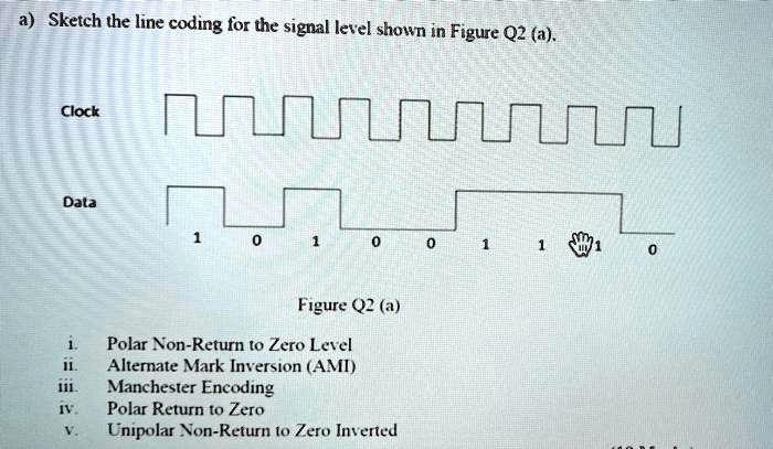 SOLVED: Sketch the line coding for the signal level shown in Figure Q2 ...