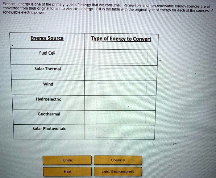 electrical energy one 0f the primary types of energy that we consume ...
