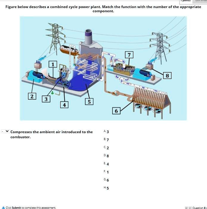 Solved Figure Below Describes Combined Cycle Power Plant Match The