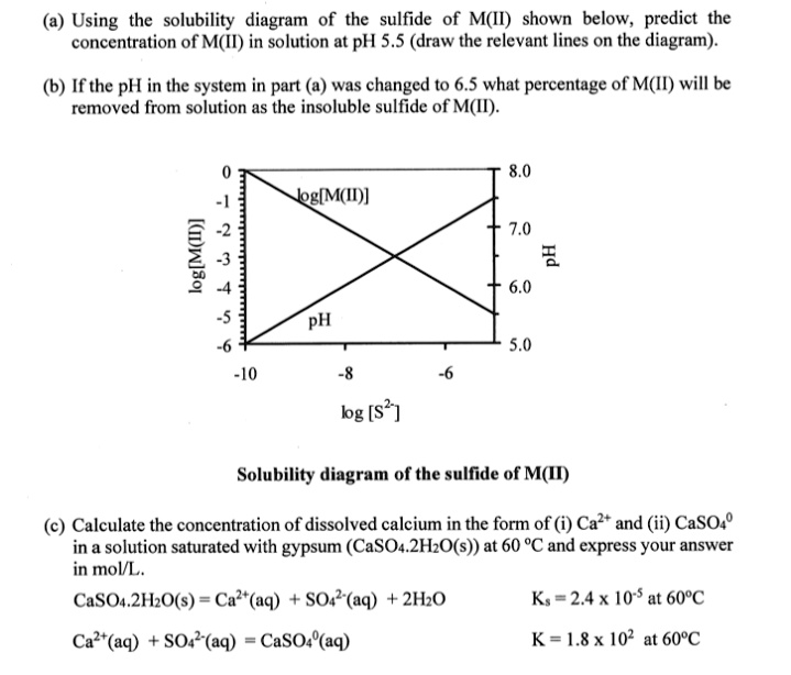 SOLVED: a) Using the solubility diagram of the sulfide of M(II) shown ...