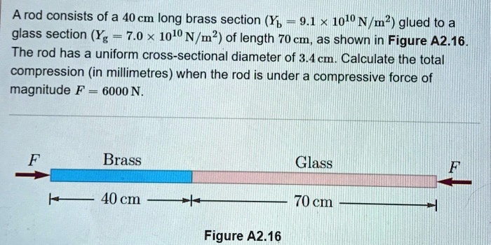 SOLVED: Arod consists of a 40 cm long brass section (Y 9.1 10l0 N/m ...