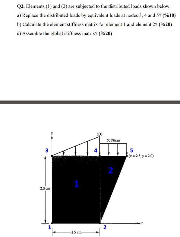 Q2. Elements (1) and (2) are subjected to the distributed loads shown below. a) Replace the ...