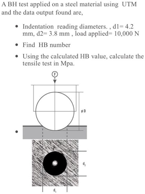 SOLVED: A Brinell hardness (HB) test was applied on a steel material ...