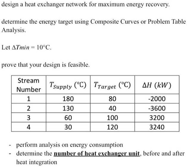 SOLVED: PROCESS INTEGRATION. design a heat exchanger network for maximum energy recovery ...
