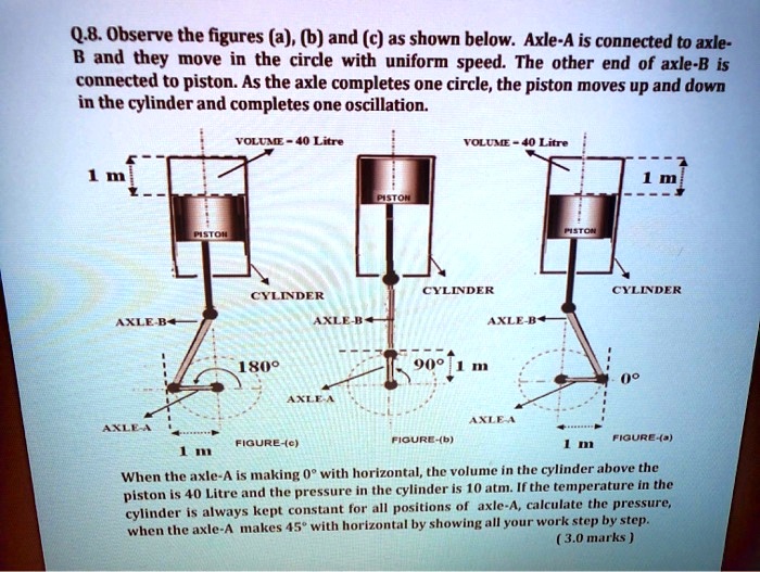 SOLVED: Q.8. Observe the figures (a); (b) and (c) as shown below. Axle ...