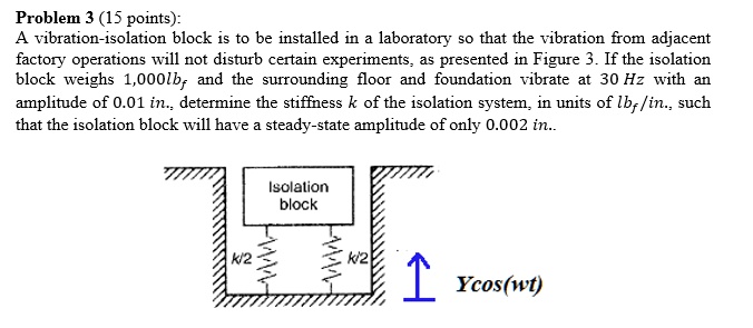 Problem 3 (15 points): A vibration-isolation block is to be installed in a laboratory so that ...