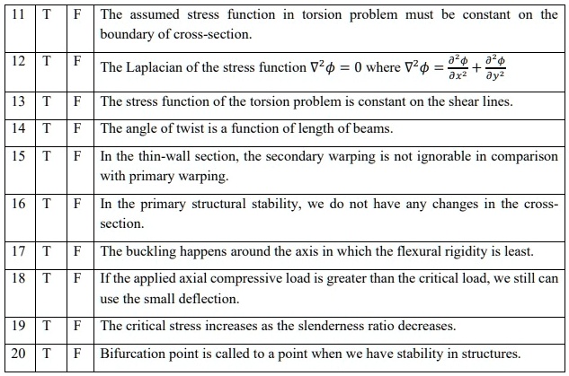 11 T F The assumed stress function in torsion problem must be constant on the boundary of cross ...