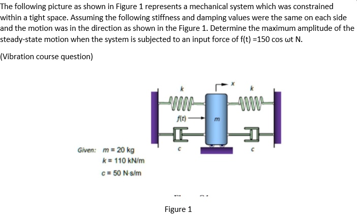 The following picture as shown in Figure 1 represents a mechanical system which was constrained ...