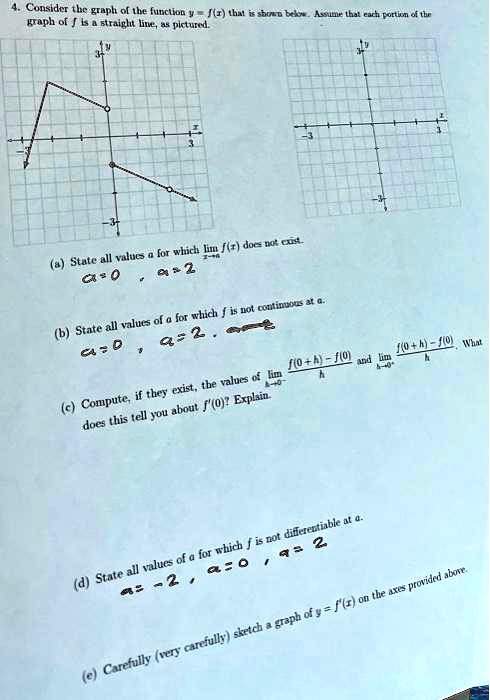 4. Consider the graph of the function y = f(x) that is shown below ...