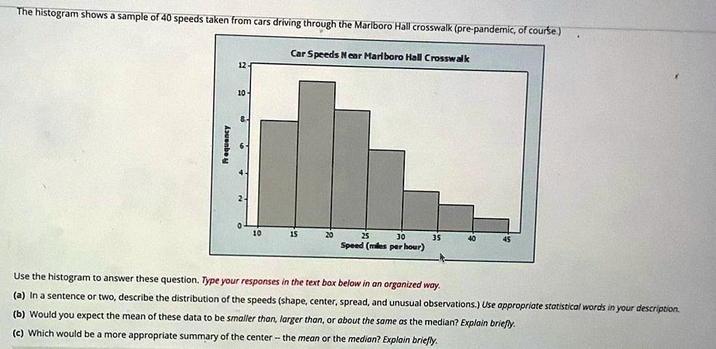 The histogram shows sample of 40 speeds taken from cars...