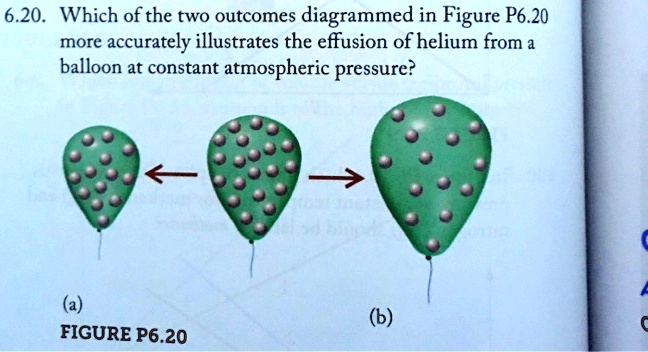 6.20. Which of the two outcomes diagrammed in Figure P6.20 more ...