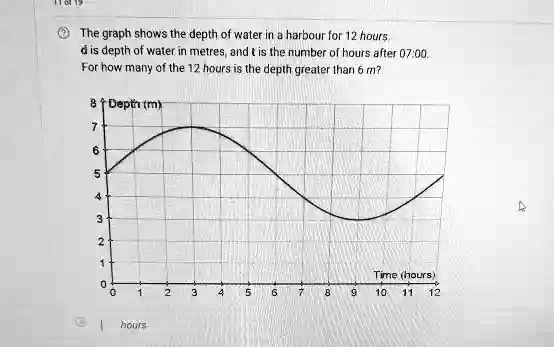 the graph shows the depth of waler in harboui for 12 hours dis depth of ...