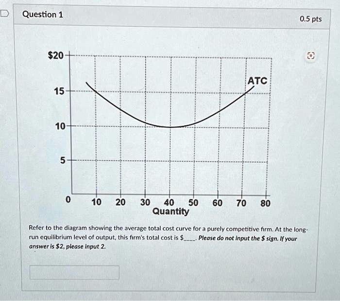 SOLVED: Question 1 20 15 10 5 0 10 20 30 40 Quantity 50 60 70 ATC 80 0. ... SOLVED: Question 1 20 15 10 5 0 10 20 30 40 Quantity 50 60 70 ATC 80 0. ...